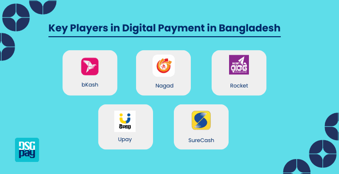 Digital Payment in Bangladesh | DSGPay