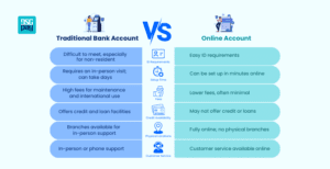 The Complete 101 Guide to Opening a US Bank Account for Non-Residents