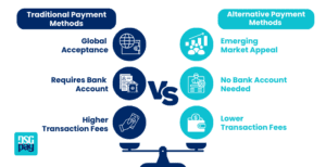 Alternative Payment Methods in 2025 | DSGPay