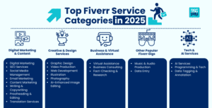 How to Make Money from Fiverr: The Ultimate Freelancer’s Guide 2025 | DSGPay