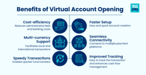 Virtual Account Opening : A Complete Guide | DSGPay