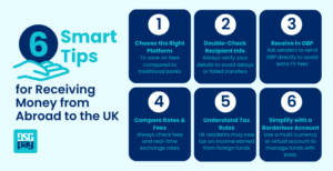 Receiving Money from Abroad to the UK: A Complete 2025 Guide | DSGPay