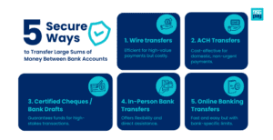 Transferring Large Sums of Money Between Bank Accounts : A Complete ...