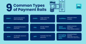 What Are Payment Rails and How They Compare: SWIFT, SEPA, ACH & More ...