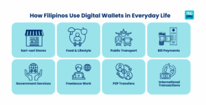 Digital Wallets in the Philippines: Top 7 Providers You Should Know ...